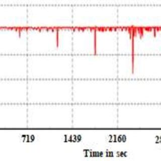 Variation Of Generator Busbar Voltage During The Simulation It Was Download Scientific Diagram