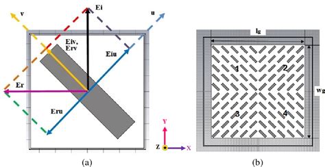 Figure 4 From Broadband Radar Cross Section Reduction Of Microstrip