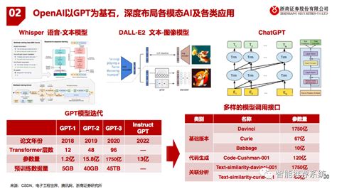 【报告分享】chatgpt：ai模型框架研究pdf（附下载链接） Csdn博客