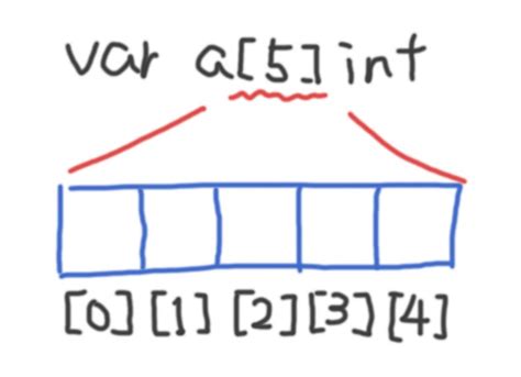 【go言語】値を沢山しまえる配列 array うしブロ
