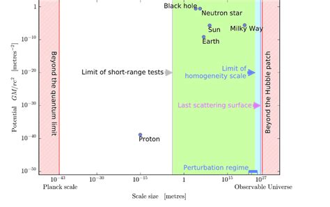 The Parameter Space For Experiments The Horizontal Axis Is The Typical