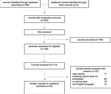 Literature Search Algorithm Download Scientific Diagram