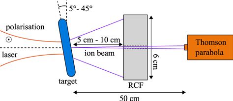 Enhancement Of The Laser Driven Proton Source At Phelix High Power Laser Science And