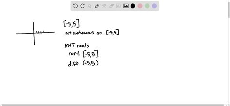 Solvedsketch The Graph Of An Arbitrary Function F That Satisfies The
