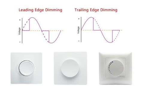 How To Identify Leading Edge Vs Trailing Edge Dimmable Led Drivers