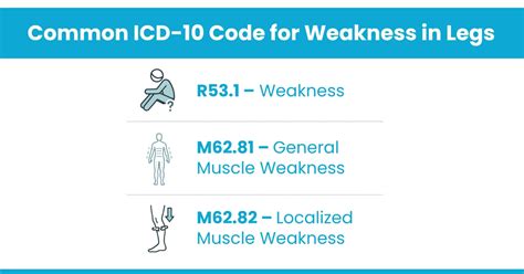 Icd 10 Code For Weakness How To Properly Diagnose And Code