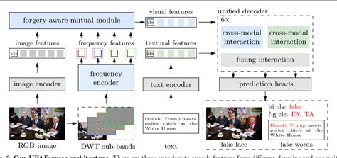 figure 3 from unified frequency assisted transformer framework for