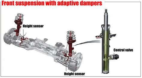 Upgrade Adjustable Shocks And Struts Car Anatomy