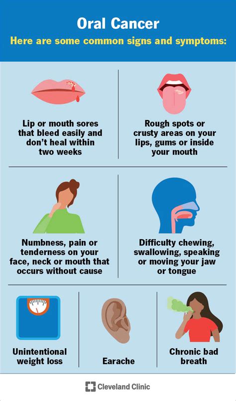 Early Stages Of Mouth Cancer From Chewing Tobacco