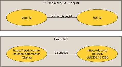 Event Data As A Graph Data Structure Event Data User Guide