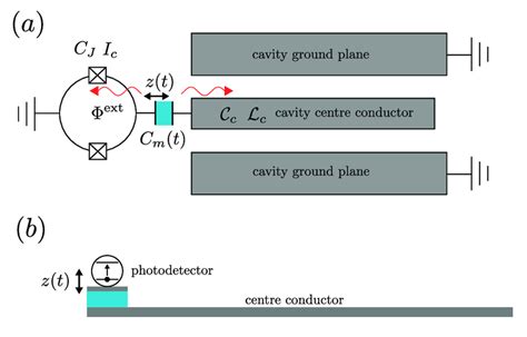 A Circuit Diagram Of The Analogue Oscillatory Unruh Effect Scheme Download Scientific