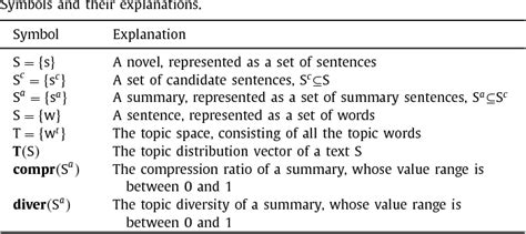 table 1 from a topic modeling based approach to novel document