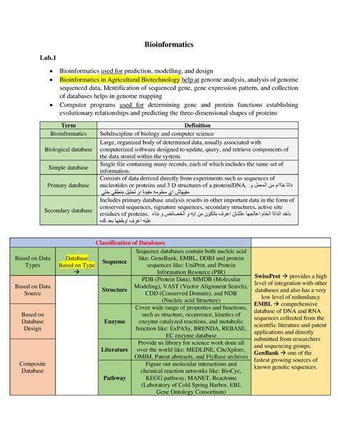 Bioinformatics Summary For Bioinformatic Bioinformatics Lab