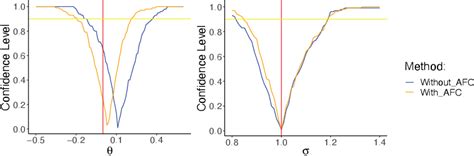 Deep Fiducial Inference Paper And Code Catalyzex