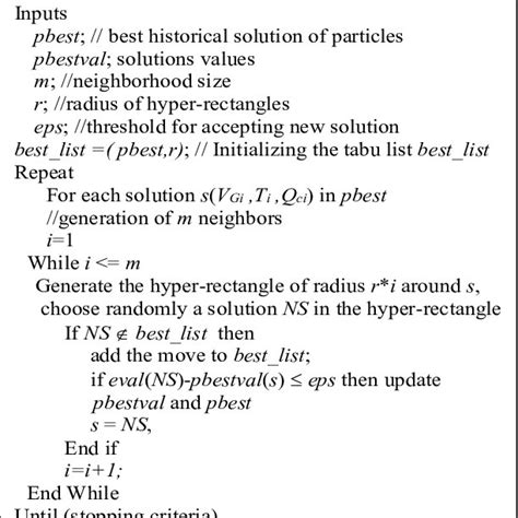 Tabu Search Procedure Diversification Download Scientific Diagram