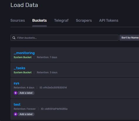 Authentication Failed · Issue 82 · Mderevyankoaqajmeter Influxdb2 Listener Plugin · Github