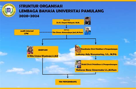 Struktur Organisasi Lembaga Bahasa Unpam