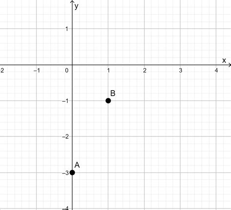 Graph Each Rational Function F X Dfrac{4 X 2 9}{2 X Quizlet