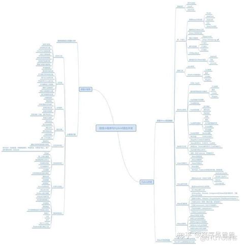 深入讲解android！android开发热门前沿知识 知乎