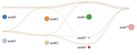 Javascript D3 Sankey Chart Using Circle Node Instead Of Rectangle