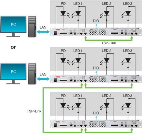 3d sensing driving need for electrical test of vcsels laser diodes and