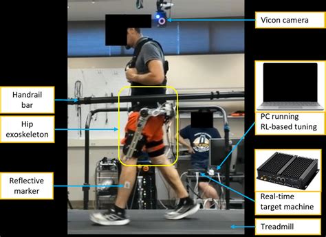 Experimental Setup Of The Walking Task On The Instrumented Treadmill Download Scientific