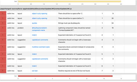 Maximize Your Code Quality Security And Performance With Copado