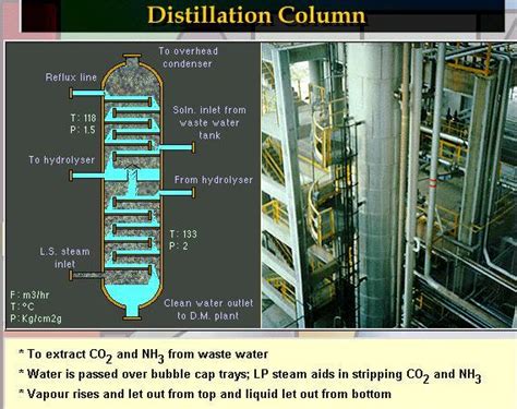 Distillation Tower Diagram