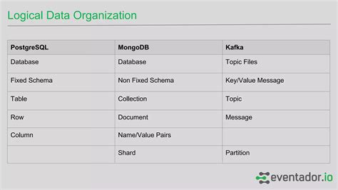 What Is Apache Kafka PDF