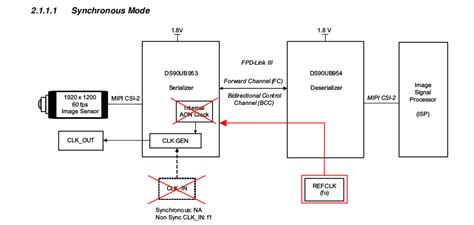 Ds90ub954 Q1 Ds90ub954 And Ds90ub953 Communication Issue Interface Forum Interface Ti E2e