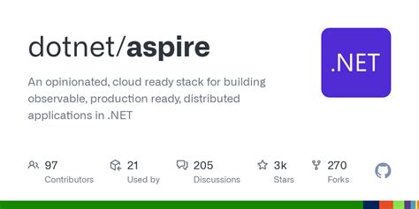 Issues · Dotnetaspire · Github