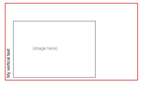 Html Trying To Get Vertical Text To Bottom Align Stack Overflow