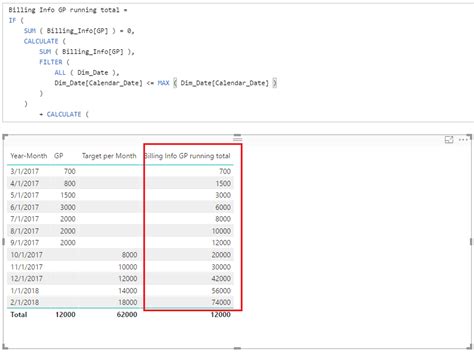 Aggregate Data Based Off Previous Data In A Measur Microsoft