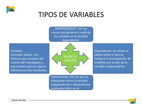 Clase 5 Variables E Hipótesis Ppt