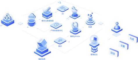 模块发布 Hel Micro