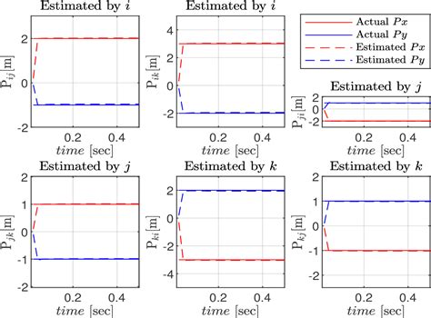 figure 5 from decentralized triangular relative navigation of multiple