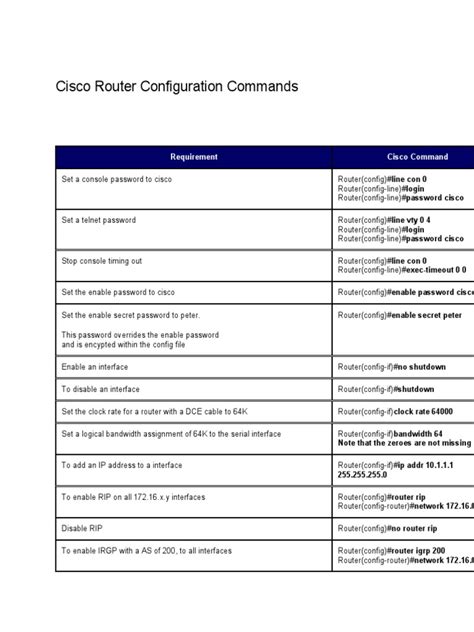 Cisco Router Configuration Commands Pdf Router Computing