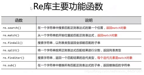 Python 正则表达式python正则表达式 Csdn博客