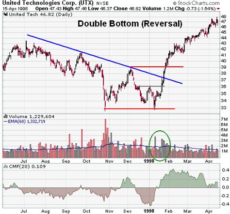 Penny Stock Chart Patterns Every Trader Should Know Top 5 Artofit