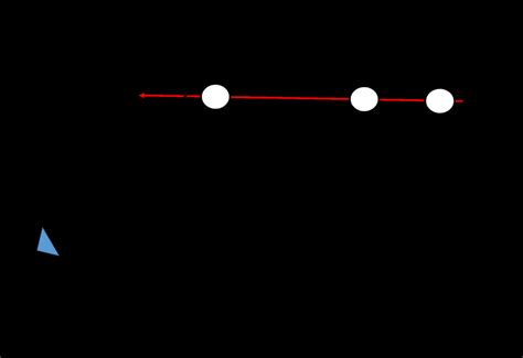 schematic diagram of echo prediction of moving target download