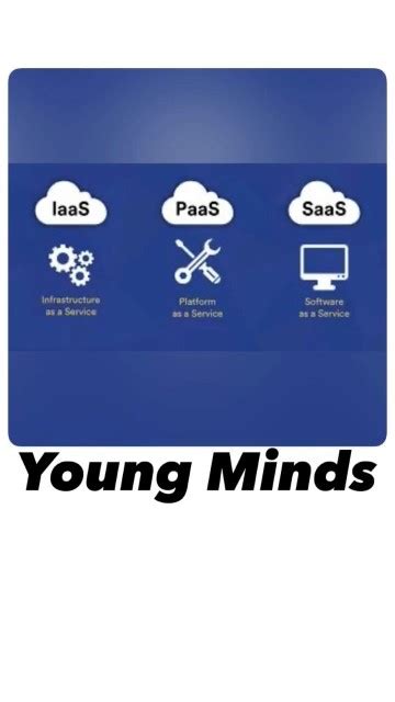 Aws Awscloud Azure Azurecloud Devopscommunity Devopsengineer Youtube