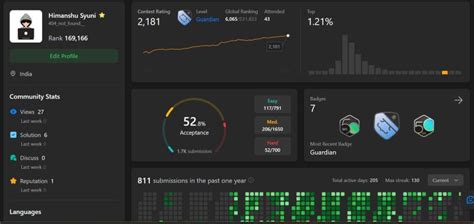 Himanshu Syuni On Linkedin Leetcode Guardianbadge 14 Comments