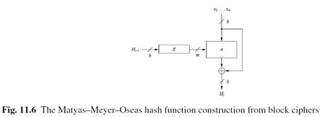 Solved Block Size 4 Bits Hash Size 4 Bits Encryption