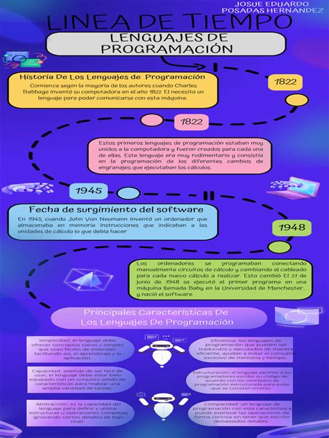 linea del tiempo leguajes de programacion pdf lenguaje de