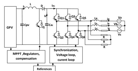 General Topology Of Grid Connected Photovoltaic System General Topology
