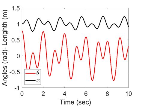 Matlab Euler Lagrange Library File Exchange MATLAB Central