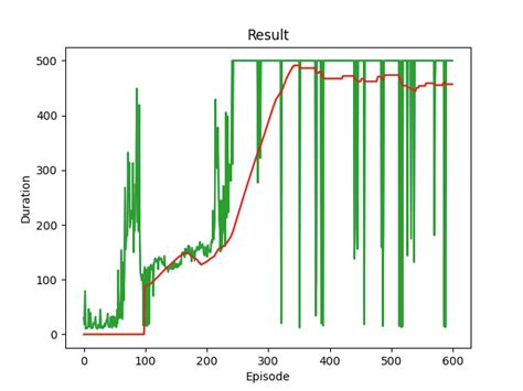 Reinforcement Learning Dqn Tutorial — Pytorch Tutorials 2 8 0 Cu128 Documentation