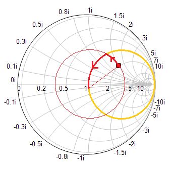RF Tutorial Lesson Impedance Matching Using Tuning Stubs Emagtech Wiki