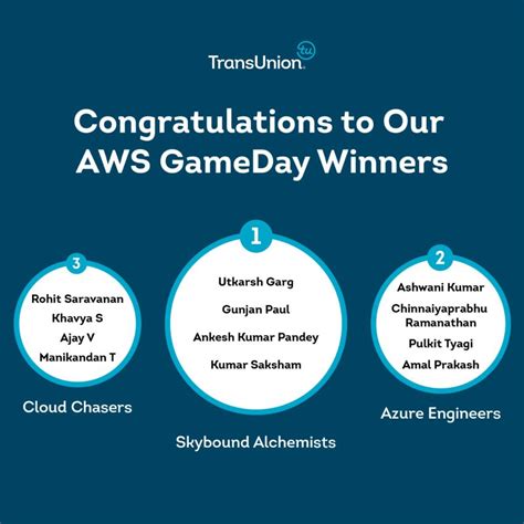 Awsgameday Tugcc Techevent Globaltechnology Aws Awscommunity