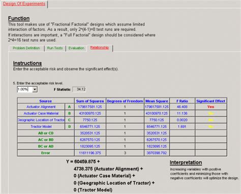 Which Variables Are Critical To Field Reliability Design Of